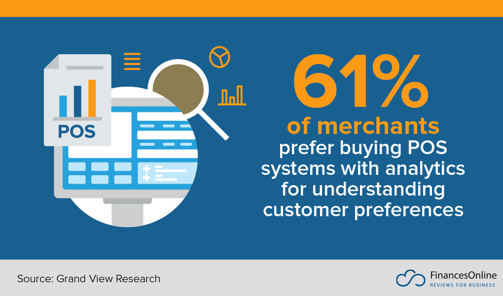 70 POS Statistics You Must Learn: 2024 Data Analysis & Market Share ...