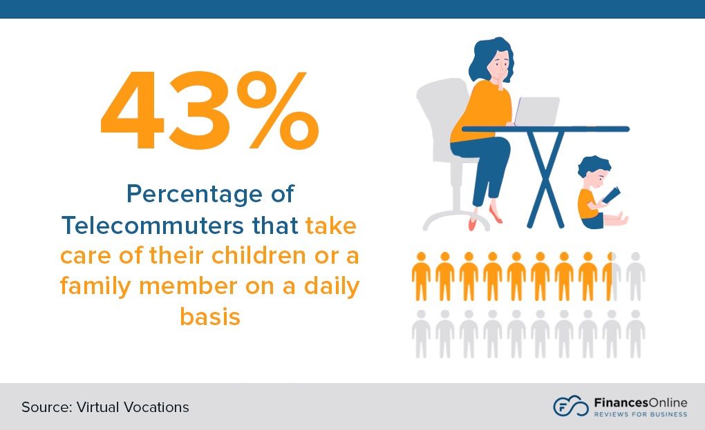 13 Essential Work from Home Trends & Predictions for 2024 You Should ...