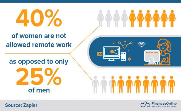 17 Remote Work Trends for 2024: Current Forecasts You Should Know ...