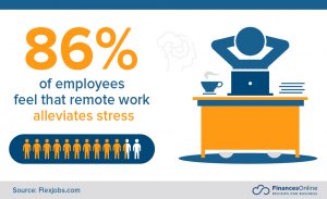 17 Remote Work Trends for 2024: Current Forecasts You Should Know ...