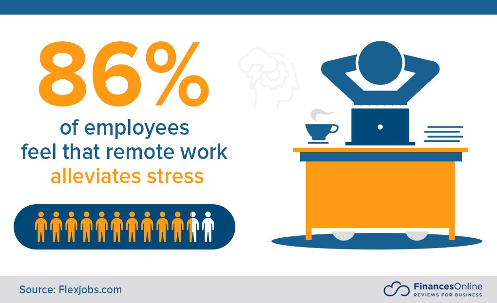 17 Remote Work Trends for 2024: Current Forecasts You Should Know ...