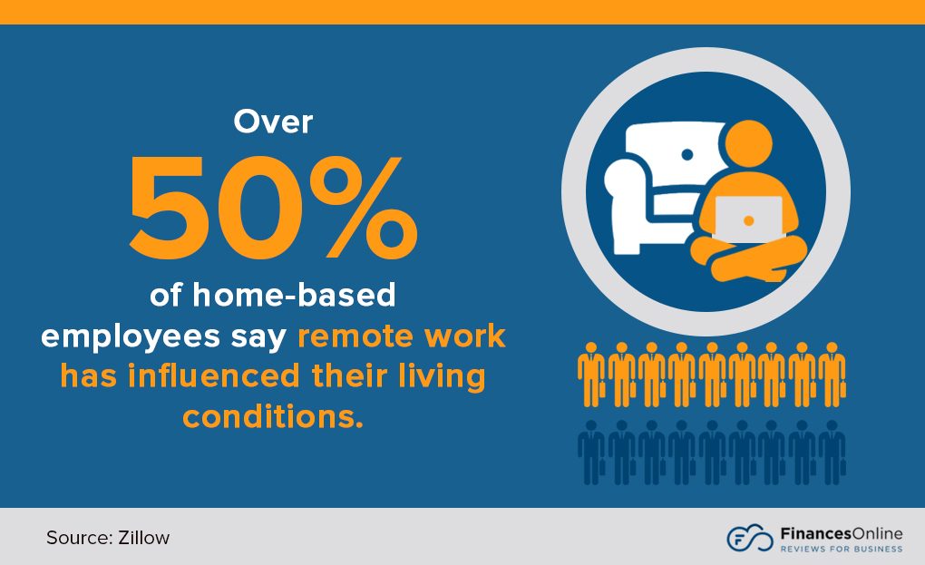 Setting Up a Home Office for Remote Work: Best Practices, Tips & Ideas ...