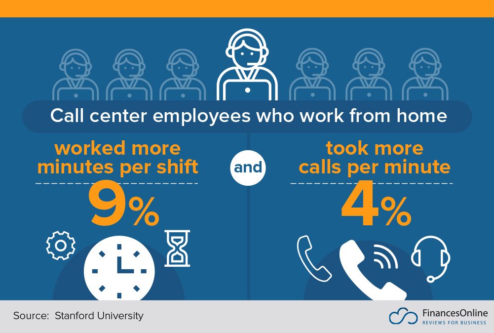 Work from Home Productivity Studies: Insights for Remote Work ...