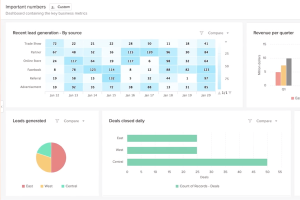 Zoho CRM Pricing Packages: What's Included in the Free Plan ...