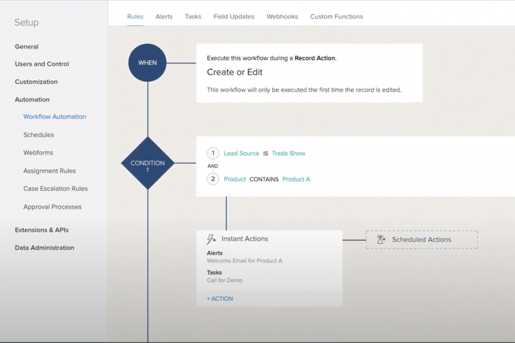 Zoho CRM Pricing Packages: What's Included in the Free Plan ...