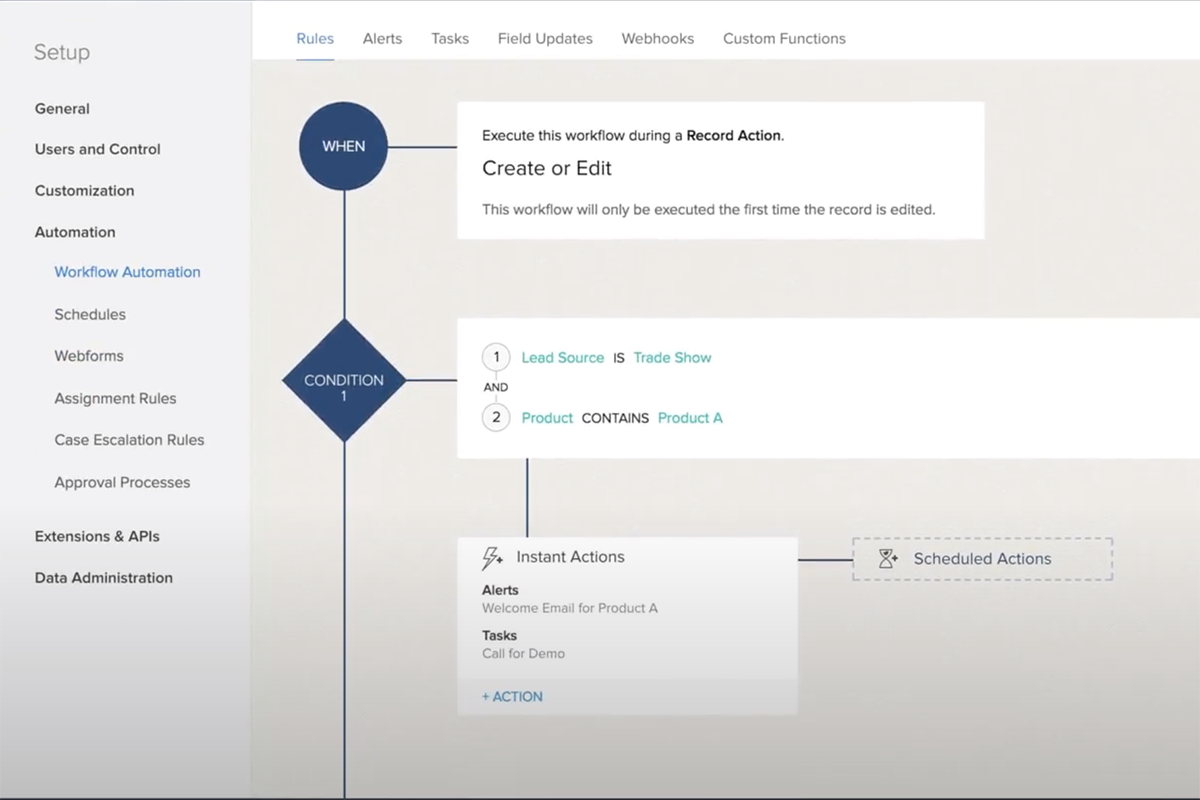 Zoho CRM Pricing Packages: What's Included in the Free Plan ...