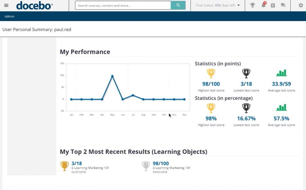 What is Gamification in eLearning? Why Your Business Should Care ...