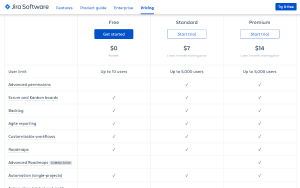 Jira Pricing Packages: What’s Included in the Free Plan ...