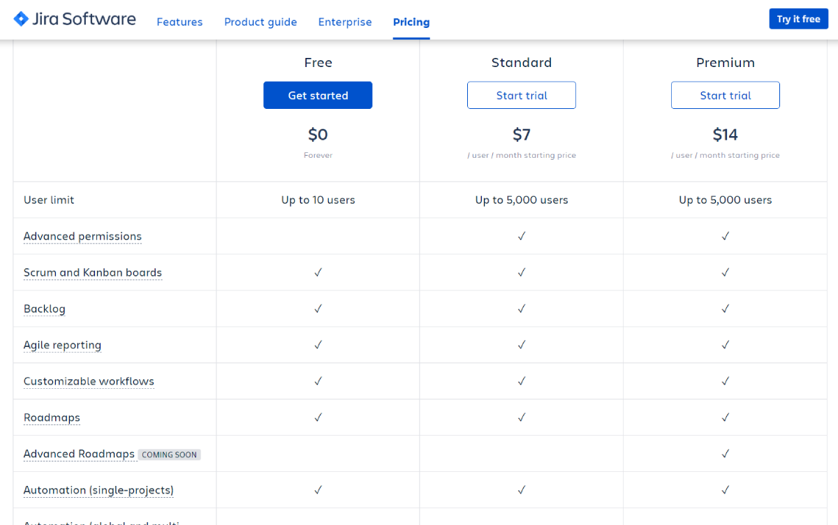 Jira Pricing Packages: What’s Included in the Free Plan ...