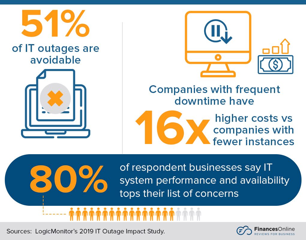 Is Jira Service Desk the Most Advanced IT Service Management Software ...