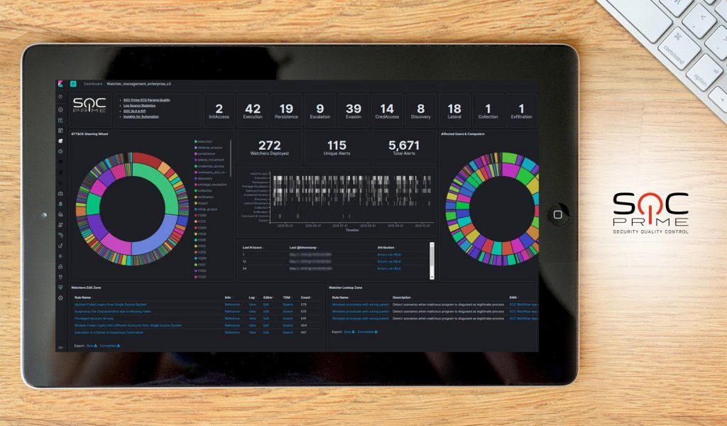 10 Best IT Security Software Solutions of 2024 - Financesonline.com