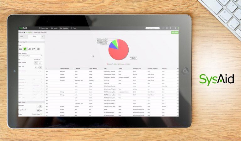 SysAid vs. Zendesk: 2024 Comparison of Features, Pricing & Integrations ...