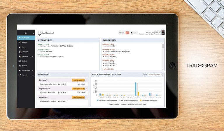 Tradogram Pricing Packages: What’s Included in Its Plans ...