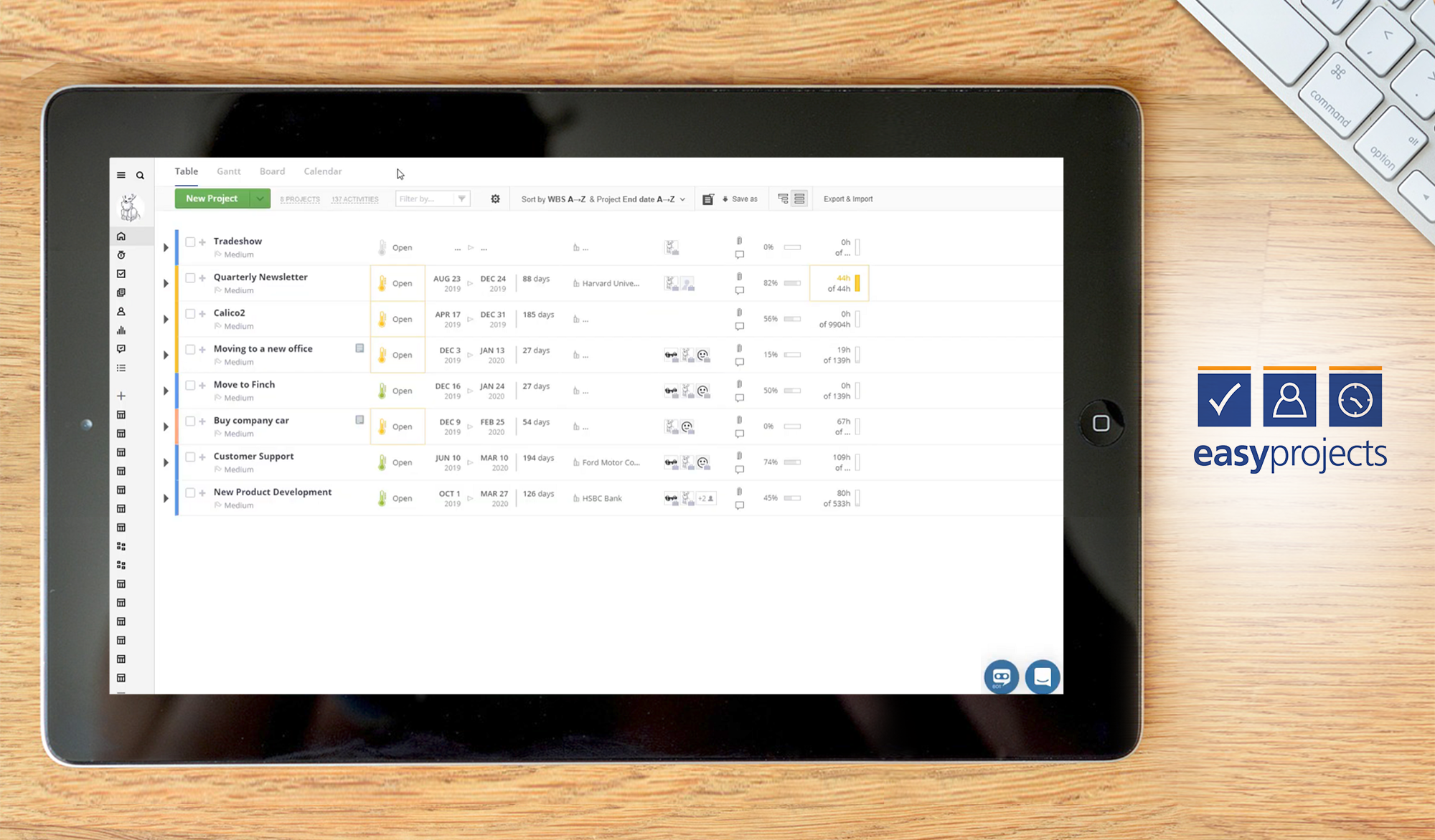 15 Best Project Management Solutions for Mac in 2021 - Financesonline.com