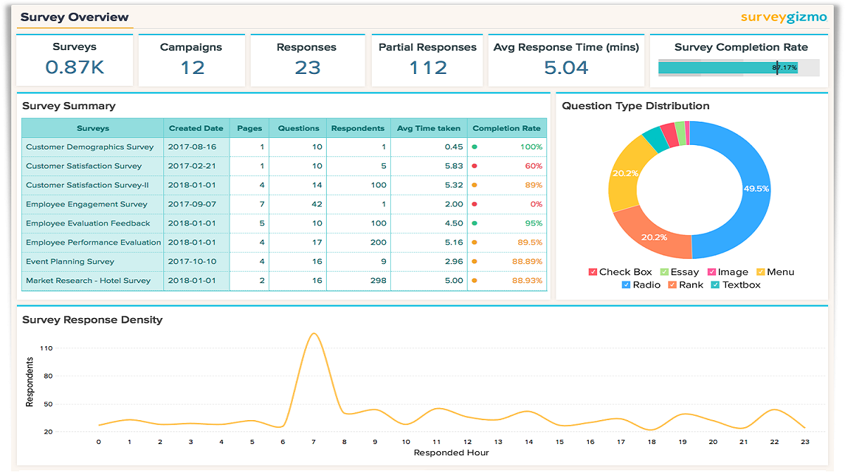 SurveyGizmo Pricing Packages: How Much Do the Plans Cost? - Financesonline.com