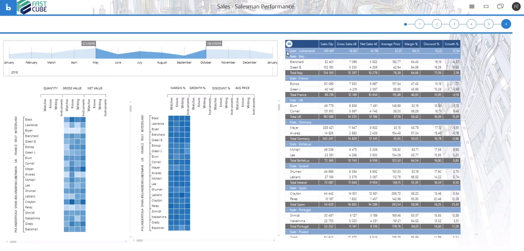 Board Pricing: What's Included in the Quote-Based Plan ...