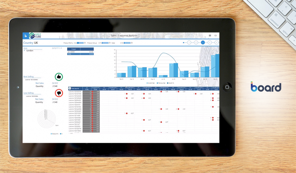 15 Best Business Intelligence Tools for Small and Big Business in 2024 ...