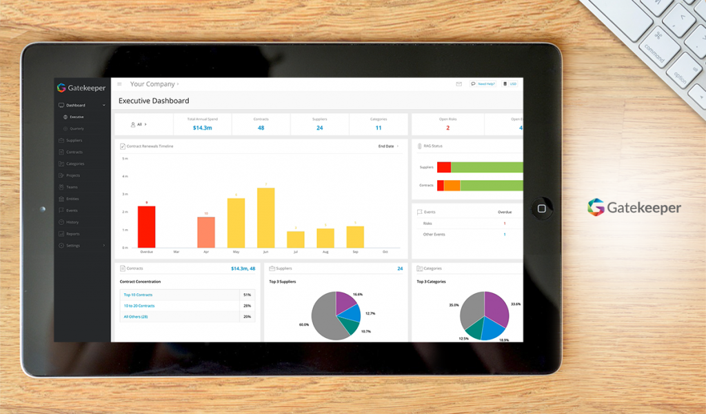 12 Best Cloud-Based Contract Management Software for 2024 - Financesonline.com