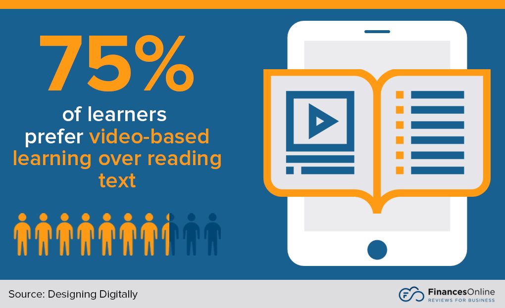 76 Essential LMS & eLearning Statistics: 2021 Market Share & Data ...