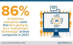 70 Vital Artificial Intelligence Statistics: 2024 Data Analysis ...