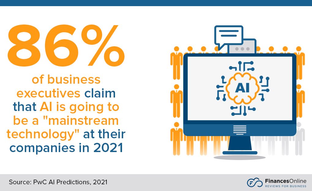 70 Vital Artificial Intelligence Statistics: 2024 Data Analysis ...