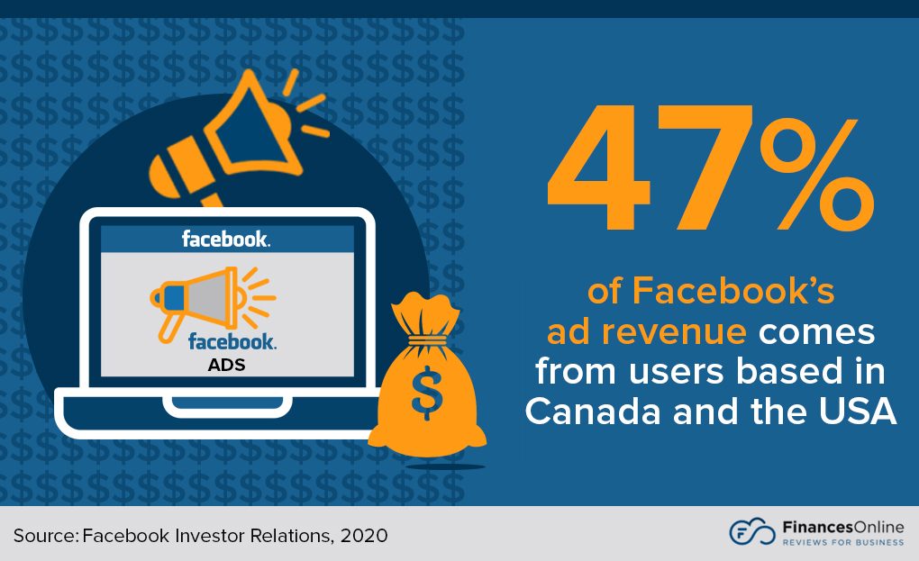 100 Essential Facebook Statistics: 2024 Market Share Analysis & Data ...