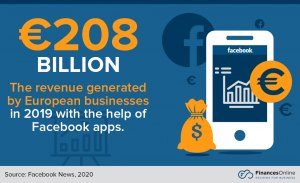 100 Essential Facebook Statistics: 2024 Market Share Analysis & Data ...