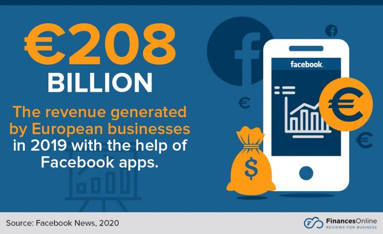 100 Essential Facebook Statistics: 2024 Market Share Analysis & Data ...