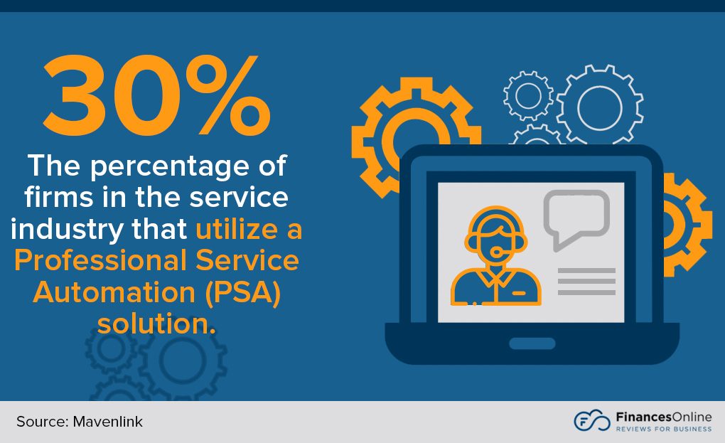 32 Professional Service Automation Statistics You Must Read: 2021 Data ...