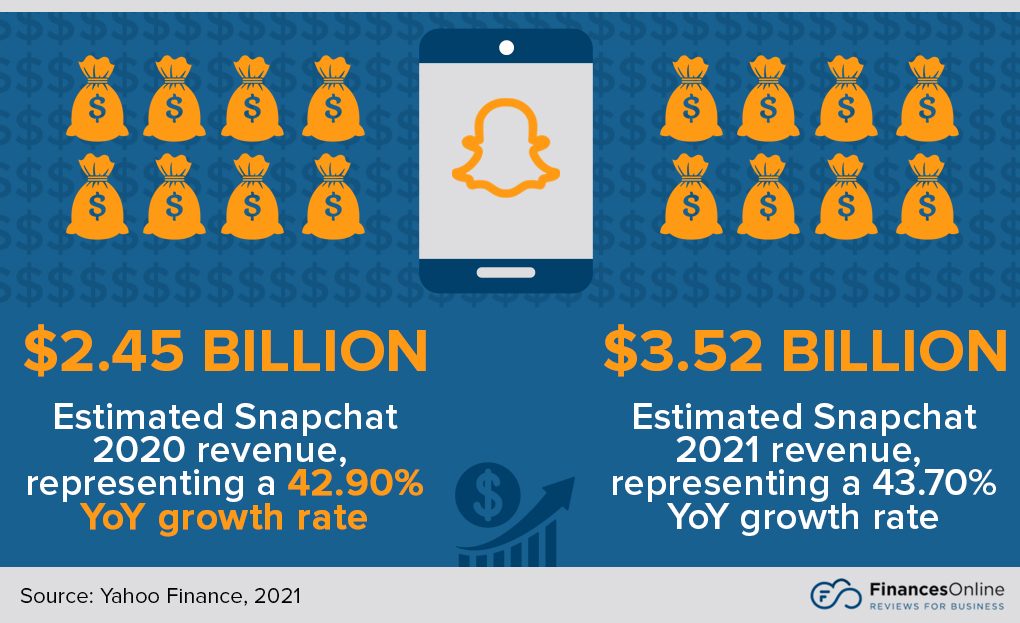 81 Snapchat Statistics You Must Read: 2024 Analysis of Data & Market ...