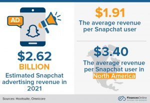 81 Snapchat Statistics You Must Read: 2024 Analysis of Data & Market ...