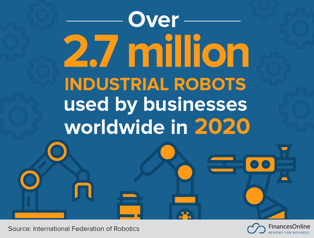 Top 10 Technology Trends for 2024 That Can Change Your Business ...