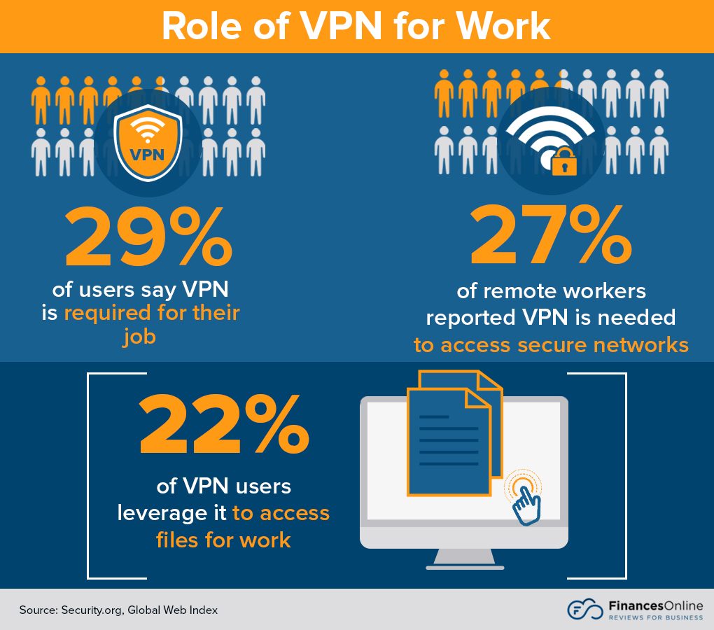 75 Key VPN Statistics: 2024 Analysis of Trends, Data and Market Share - Financesonline.com