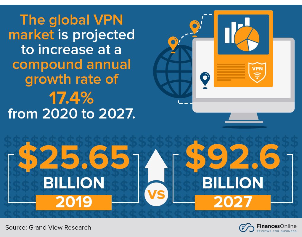75 Key VPN Statistics: 2024 Analysis of Trends, Data and Market Share - Financesonline.com