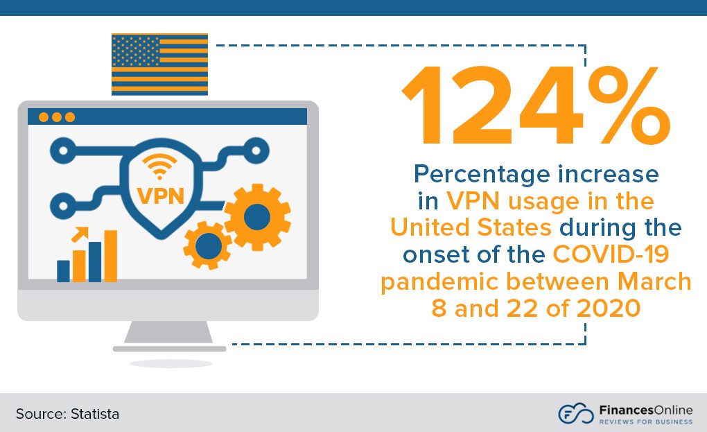 75 Key VPN Statistics: 2024 Analysis of Trends, Data and Market Share - Financesonline.com