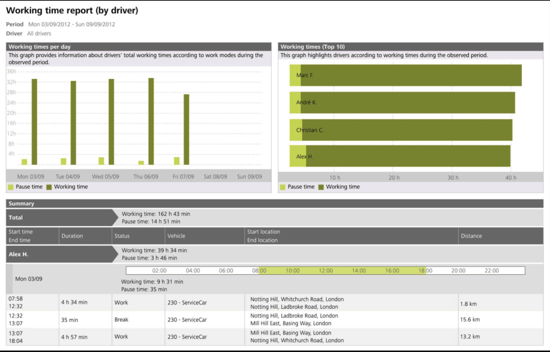 WEBFLEET Pricing Packages: What’s Included in Its Quote-Based Plan ...