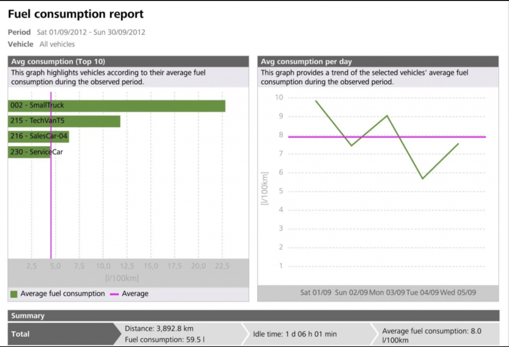 WEBFLEET Pricing Packages: What’s Included in Its Quote-Based Plan ...