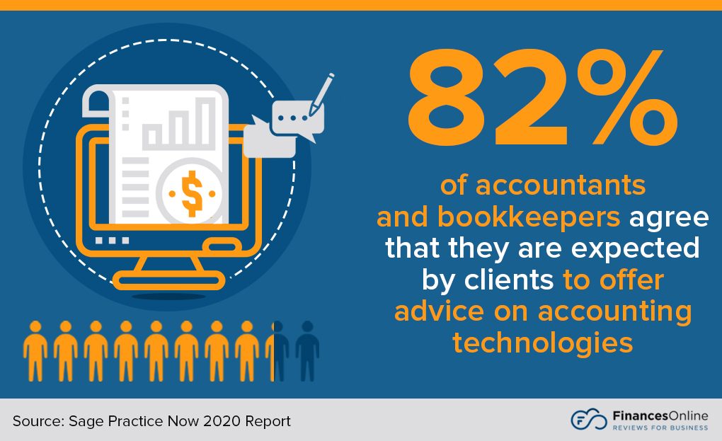 96 Essential Online Accounting Statistics: 2021 Data and Market Share ...