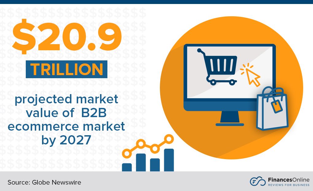 81 Relevant B2B Statistics: 2024 Market Share Analysis & Data - Financesonline.com