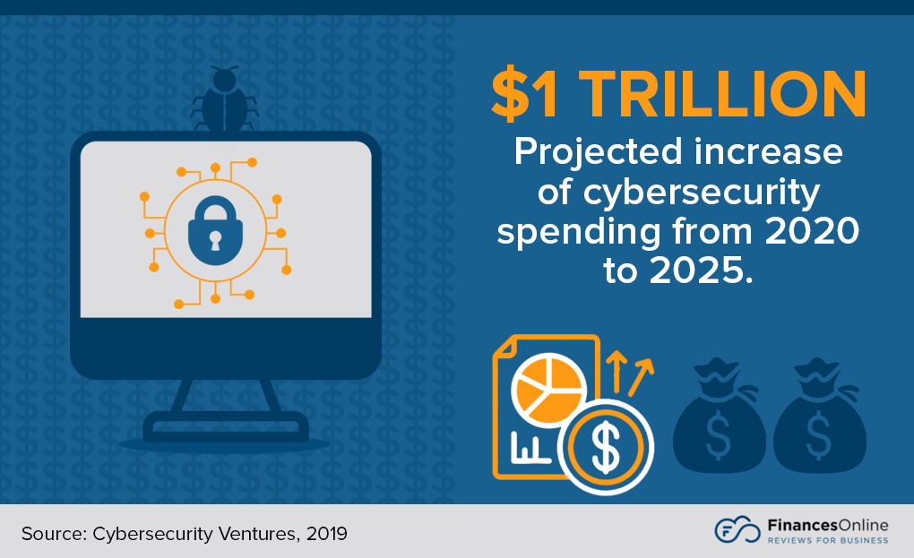 73 Important Cybercrime Statistics: 2024 Data Analysis & Projections ...