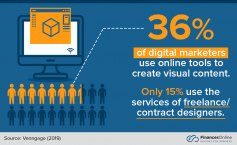 69 Graphic Design Statistics You Can’t Ignore: 2024 Industry Data ...