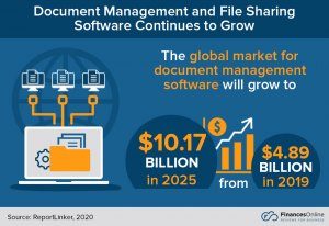 What Is A Document Management System? Analysis of Features, Benefits ...