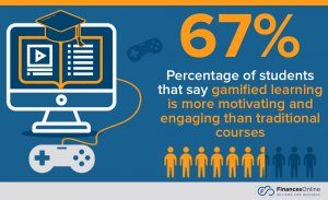 54 Gamification Statistics You Must Know: 2024 Market Share Analysis ...