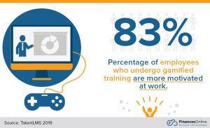 54 Gamification Statistics You Must Know: 2024 Market Share Analysis ...