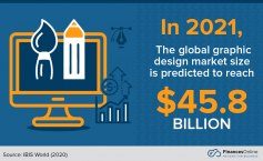 69 Graphic Design Statistics You Can’t Ignore: 2024 Industry Data ...