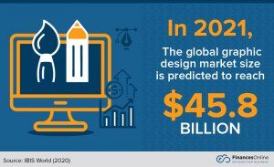 69 Graphic Design Statistics You Can’t Ignore: 2024 Industry Data ...