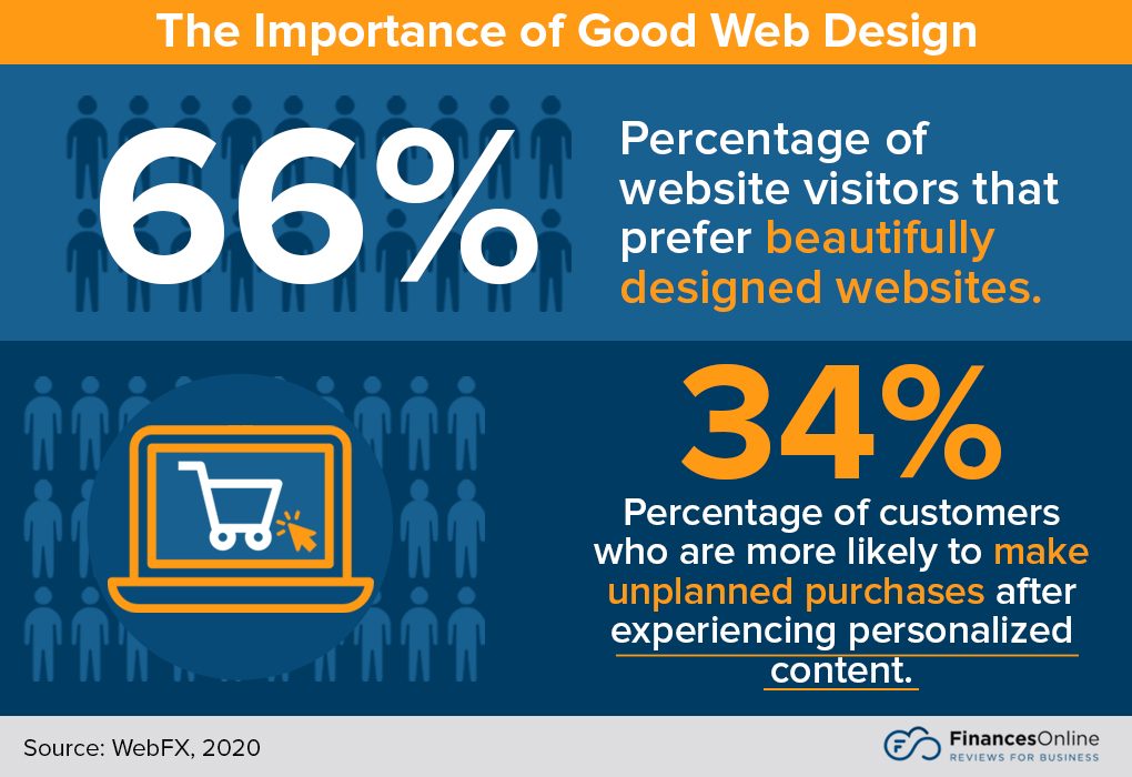 82 Web & UX Design Statistics You Can’t Ignore: 2024 Data Analysis ...