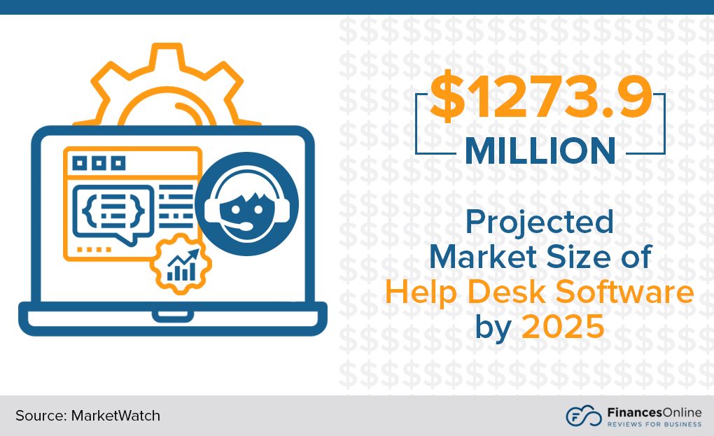 71+ Essential Help Desk Statistics: 2024 Analysis of Trends, Data and ...
