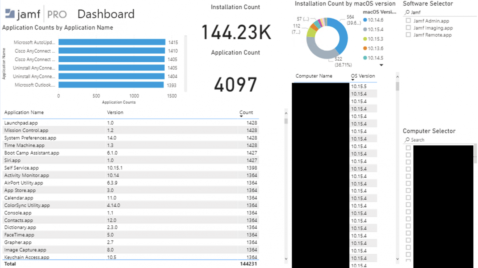 Jamf Pro Pricing Packages: What’s Included in Each Plan ...