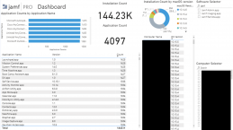 Jamf Pro Pricing Packages: What’s Included in Each Plan ...